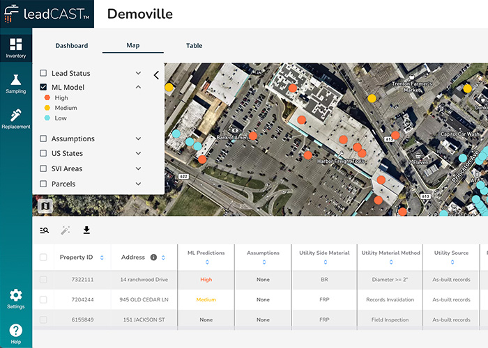 leadCAST Predict - Full-Service Machine Learning